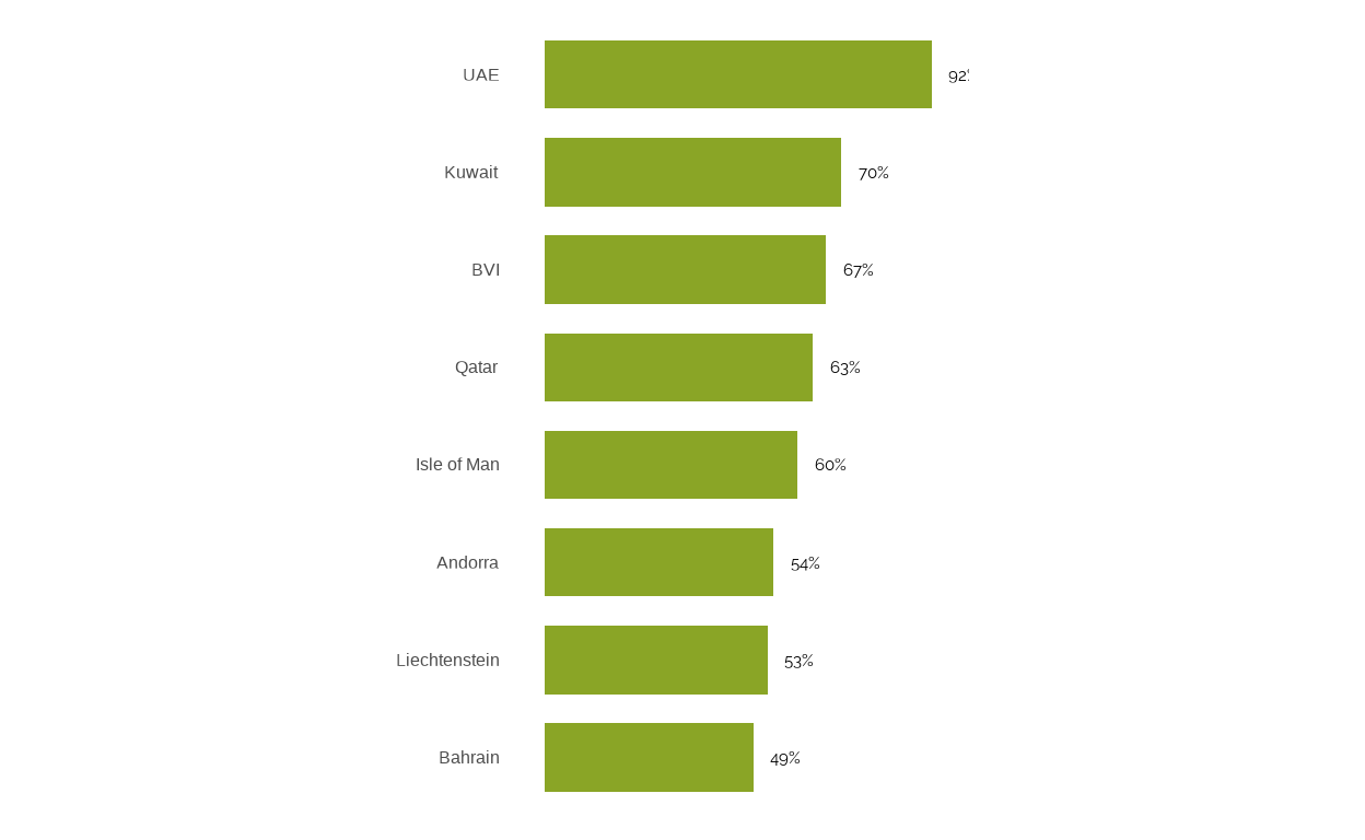 Data visualization | MSc CSS: Global Map of Migration