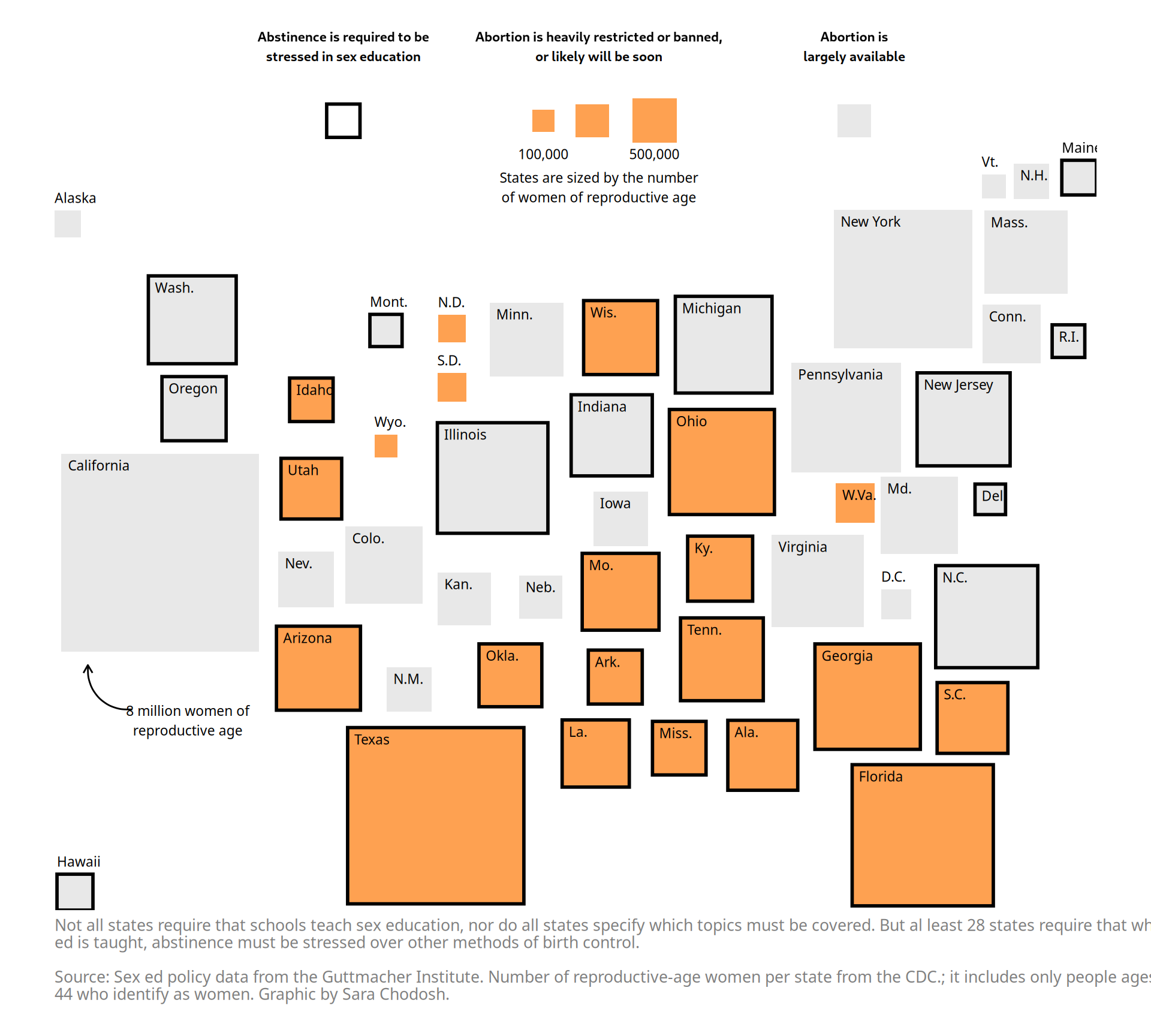 Data visualization | MSc CSS: Abortion Access and Sex Education ...