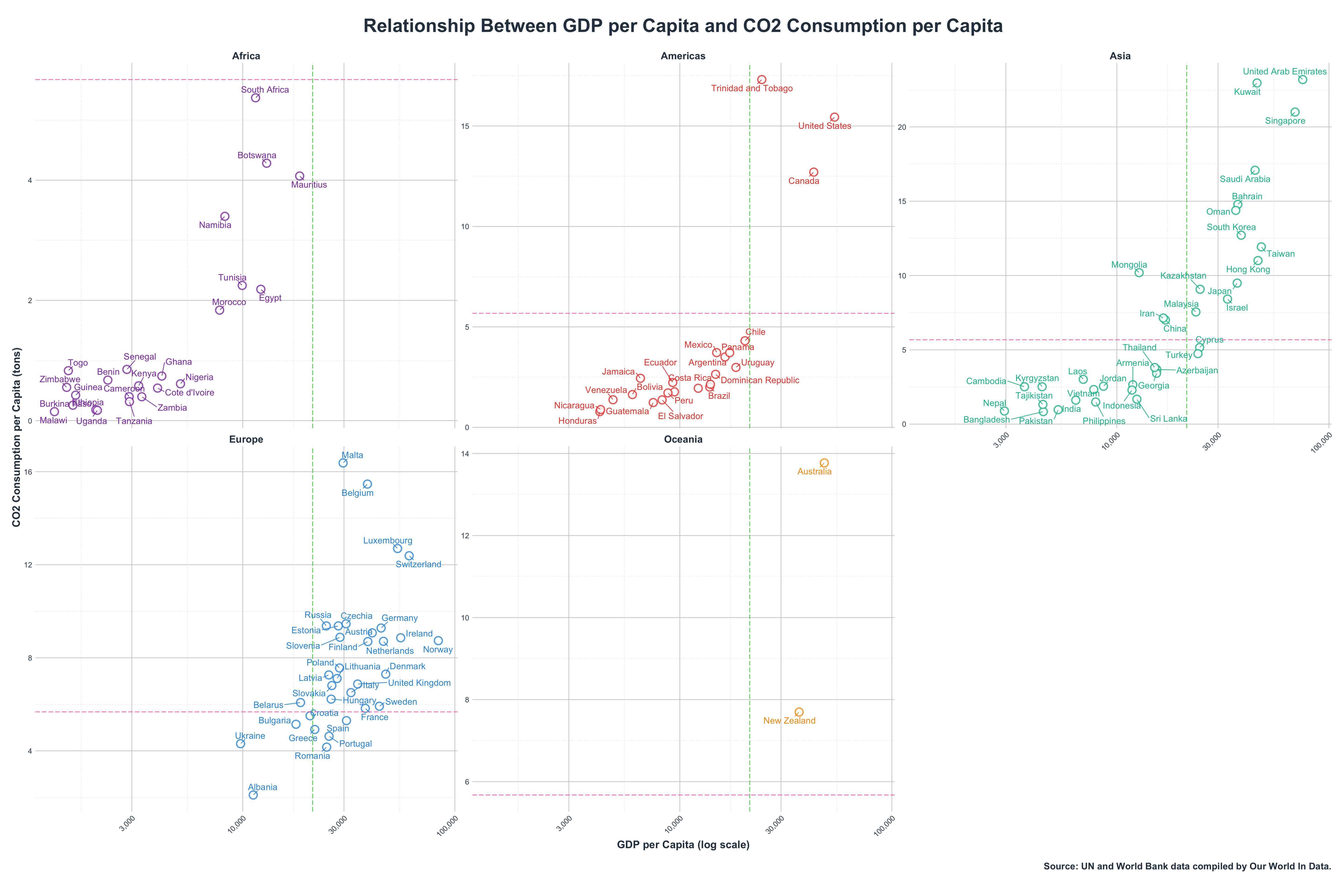 Data visualization | MSc CSS: Exploring the Global Link Between CO2 Consumption and GDP: A ...