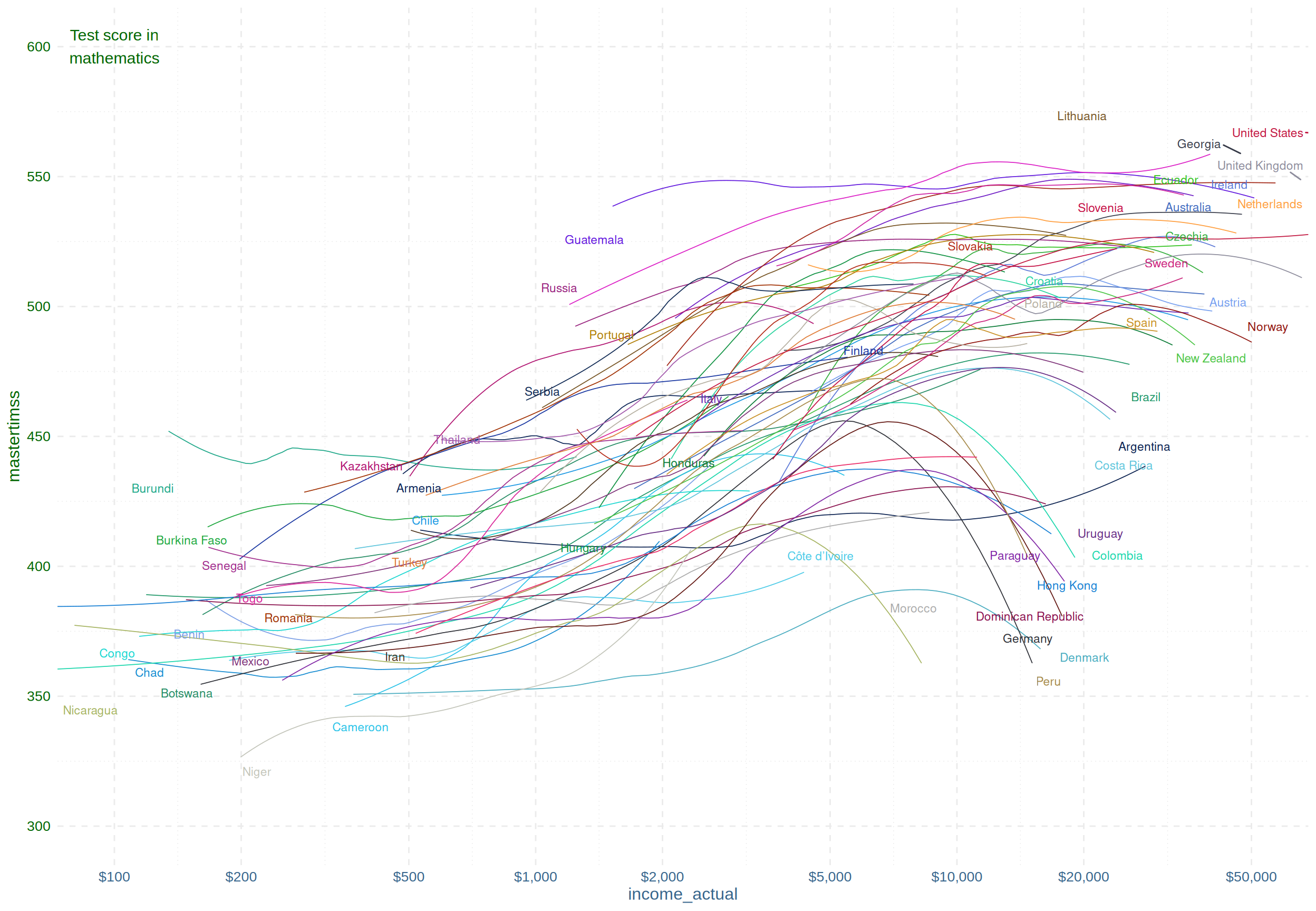 Data visualization | MSc CSS: Reproducing Learning Outcomes Graph