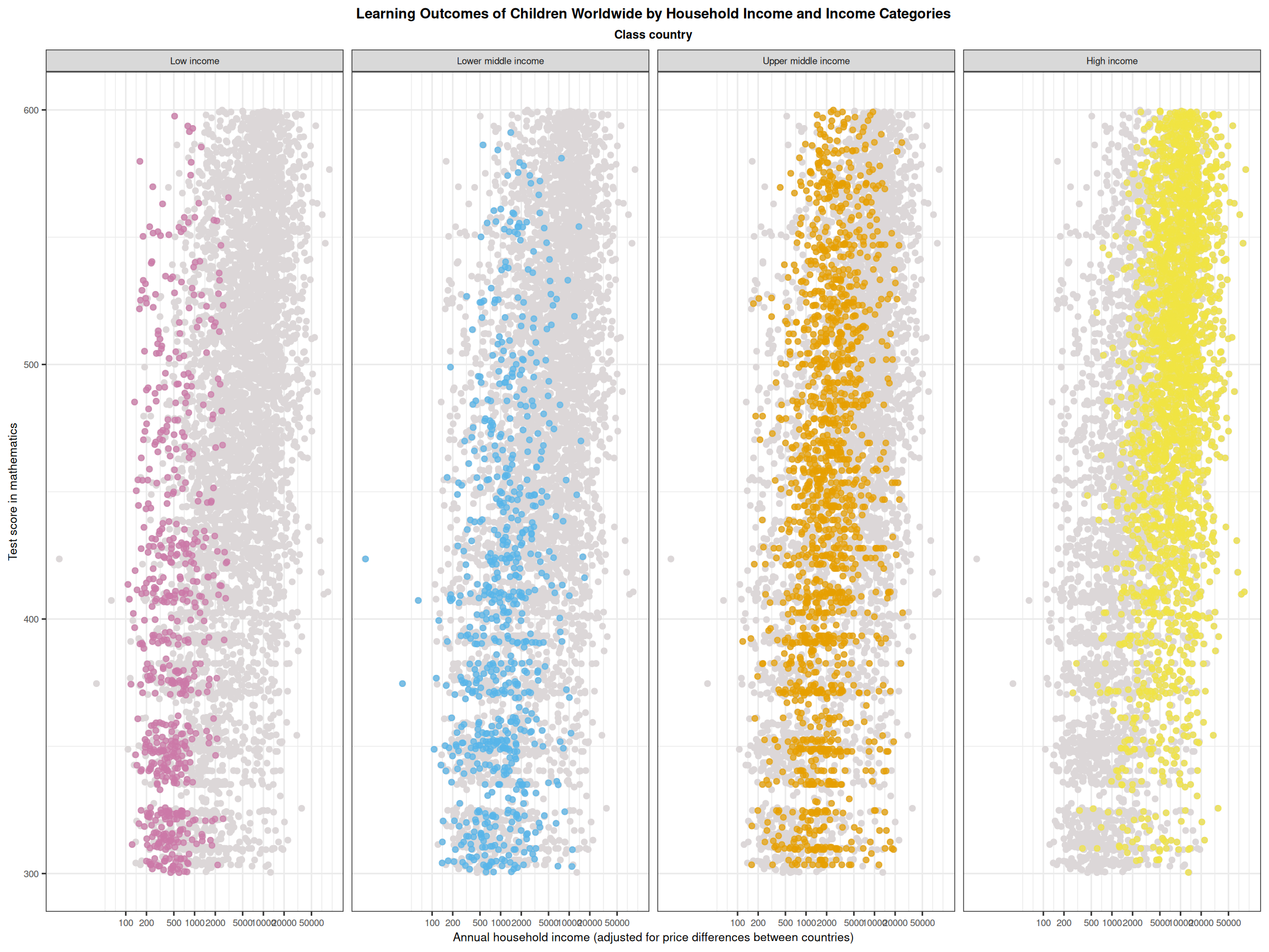 Data visualization | MSc CSS: Reproducing Learning Outcomes Graph