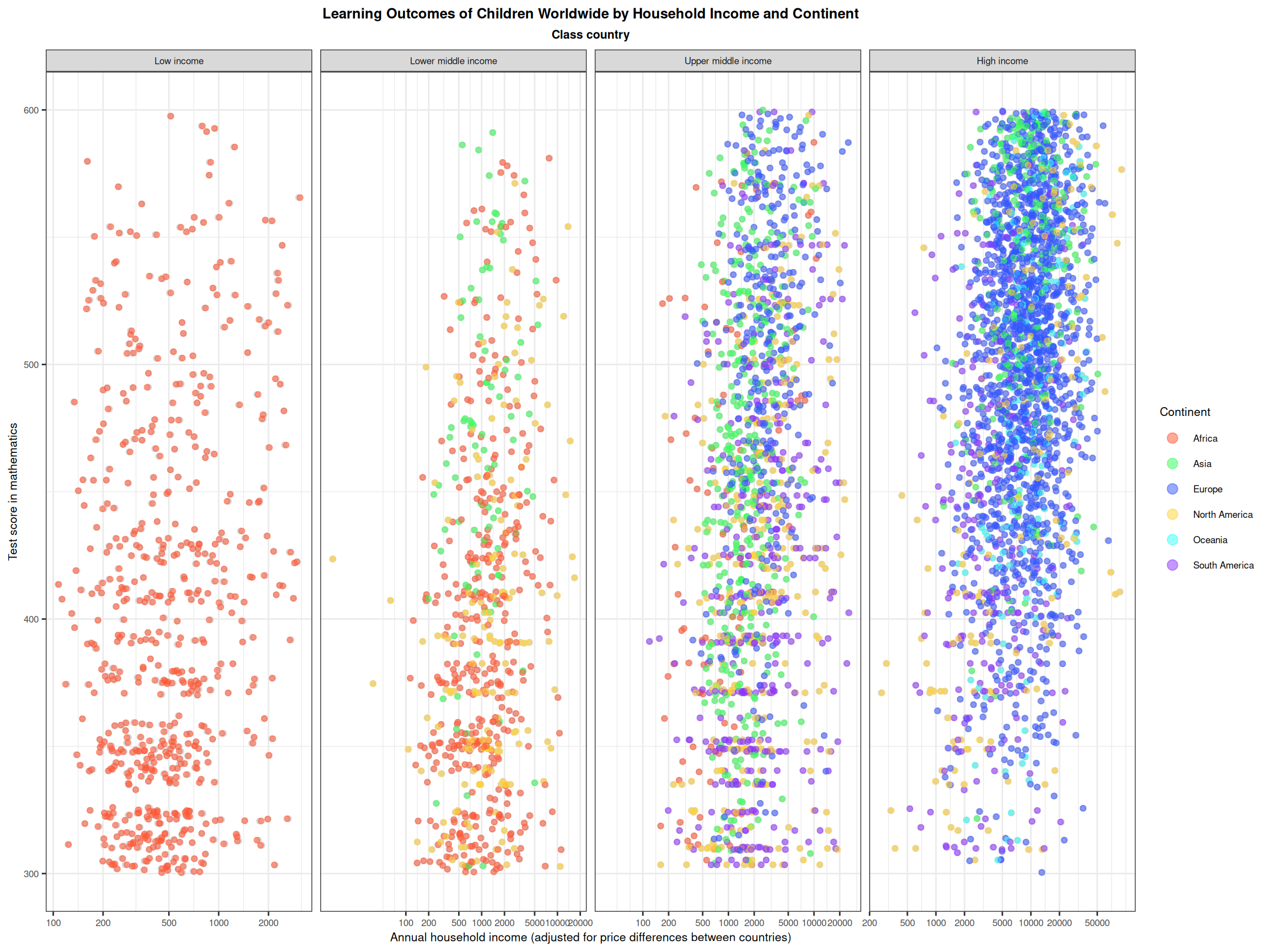 Data visualization | MSc CSS: Reproducing Learning Outcomes Graph