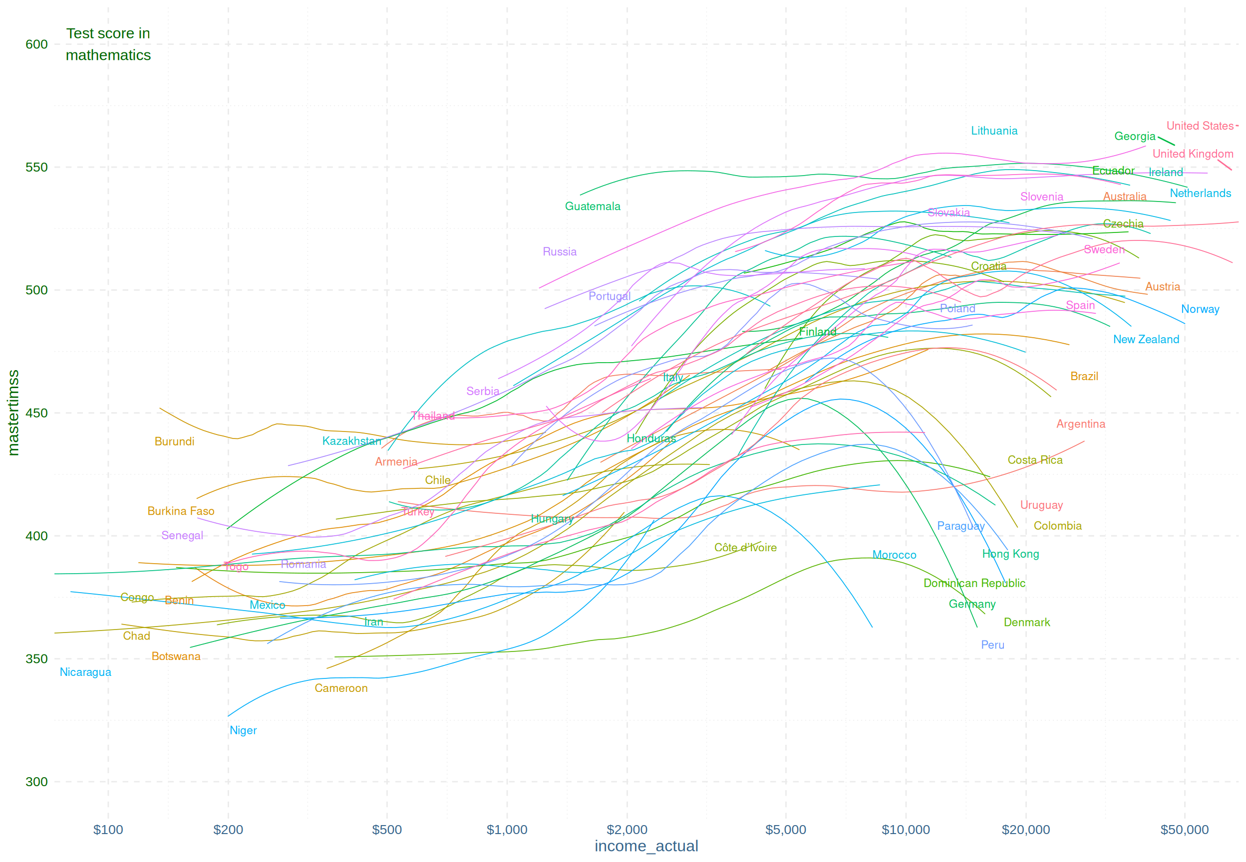 Data visualization | MSc CSS: Reproducing Learning Outcomes Graph