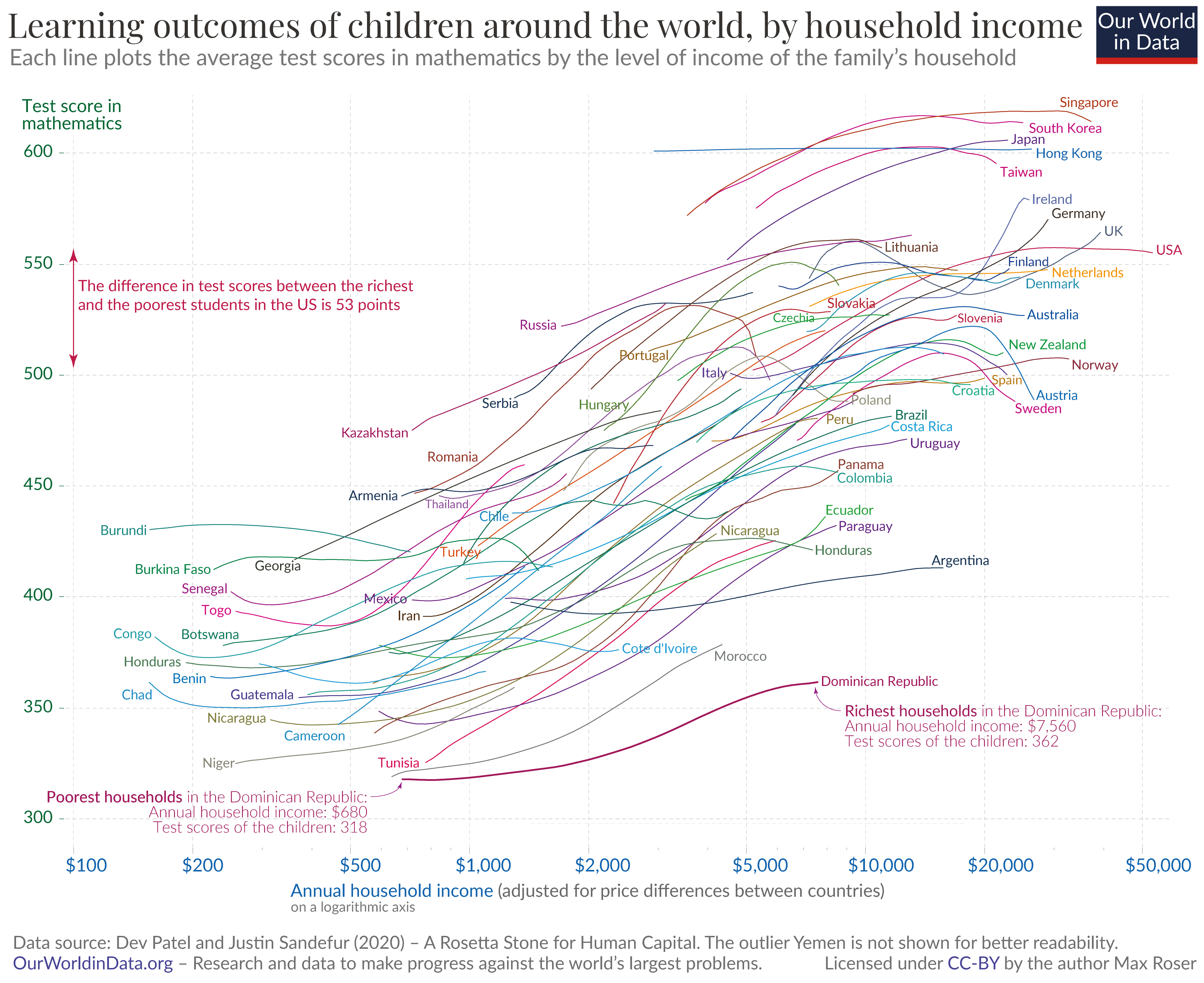 Data visualization | MSc CSS: Reproducing Learning Outcomes Graph
