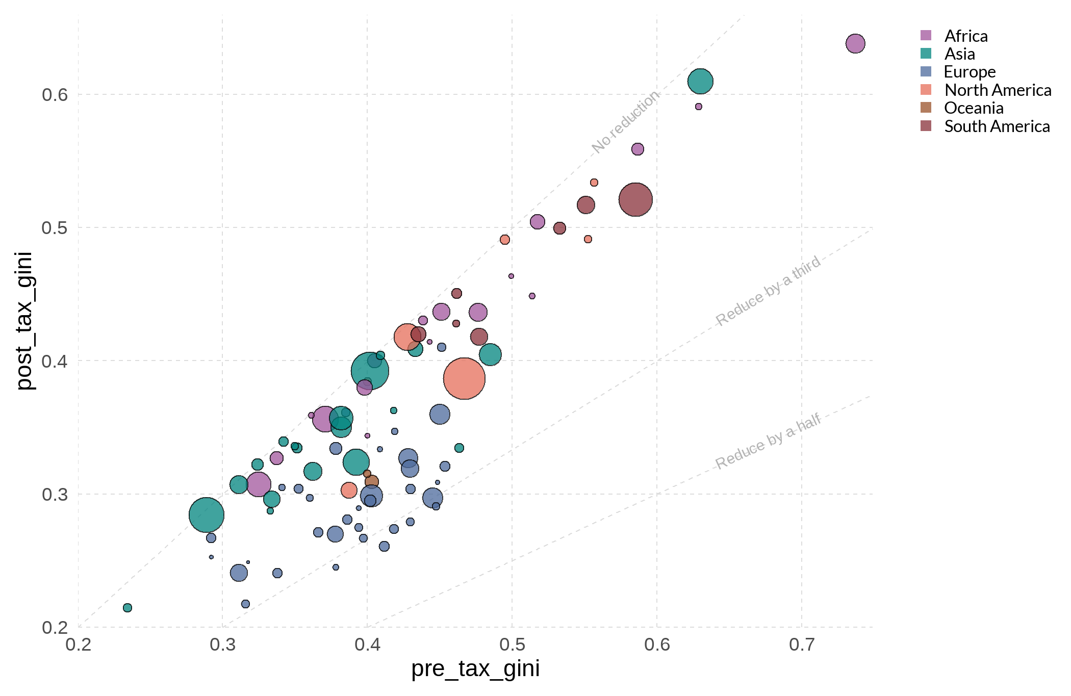 Data visualization | MSc CSS: Income inequality: Gini coefficient ...