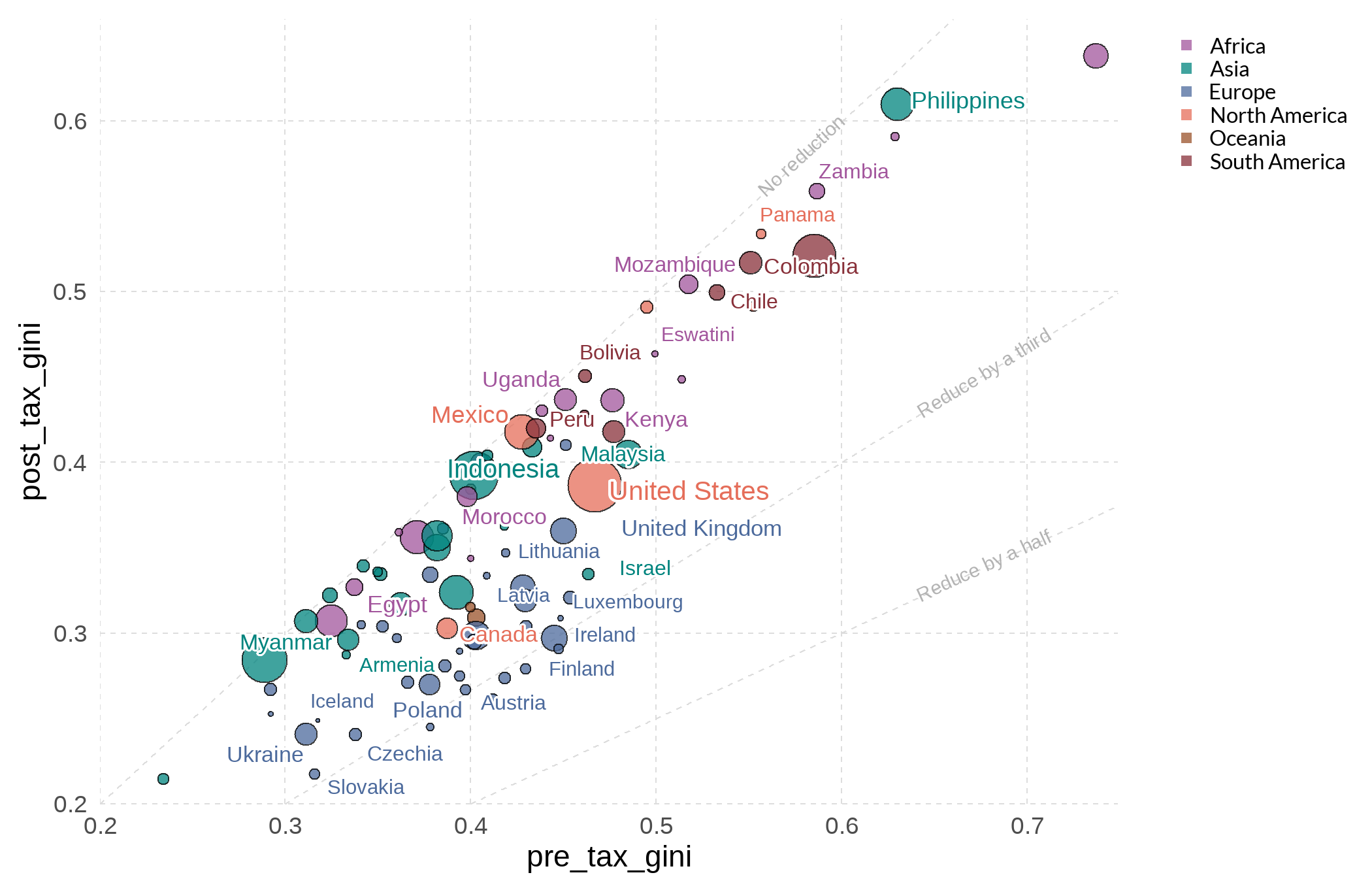Data visualization | MSc CSS: Income inequality: Gini coefficient ...