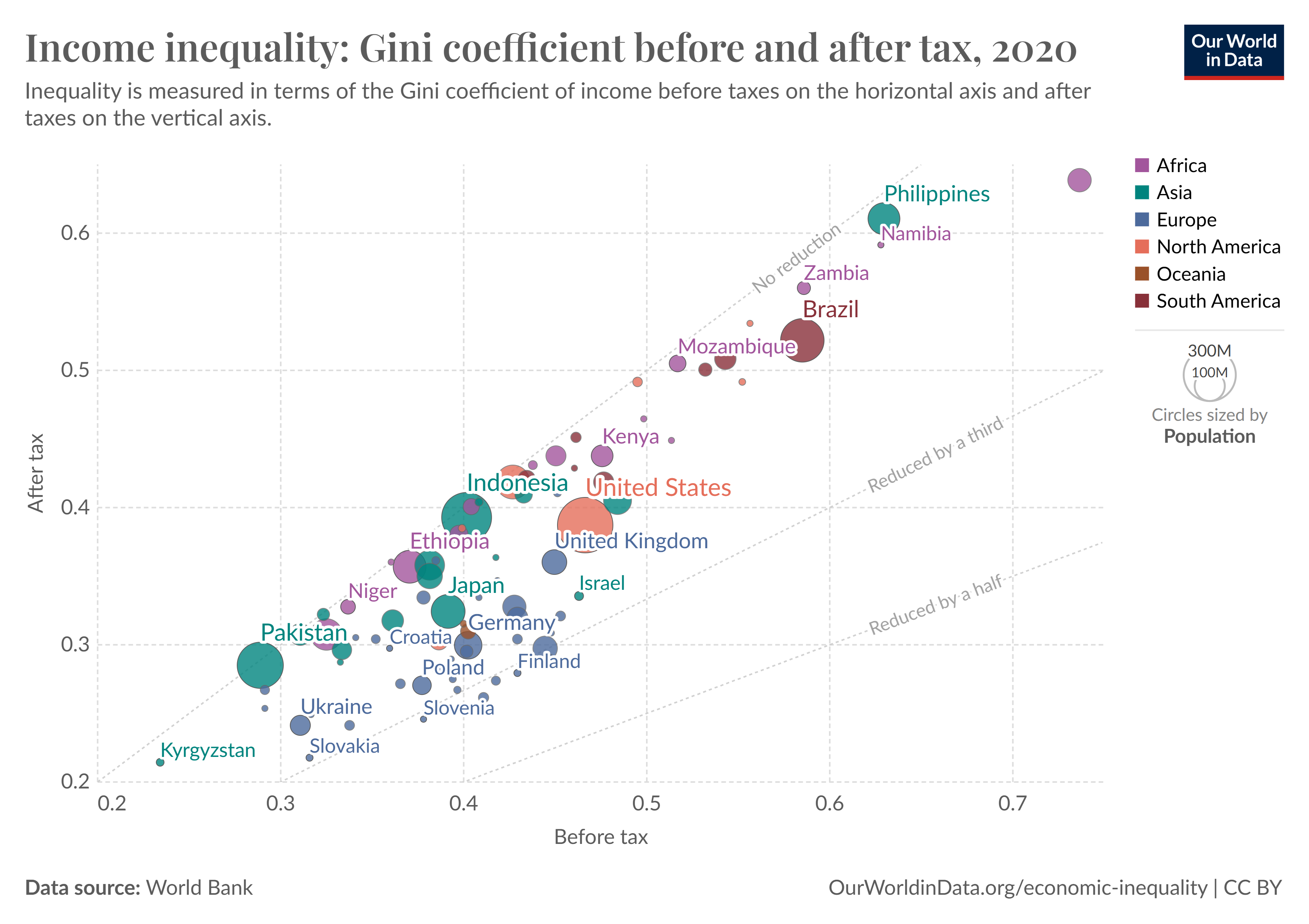 Data visualization | MSc CSS: Income inequality: Gini coefficient ...