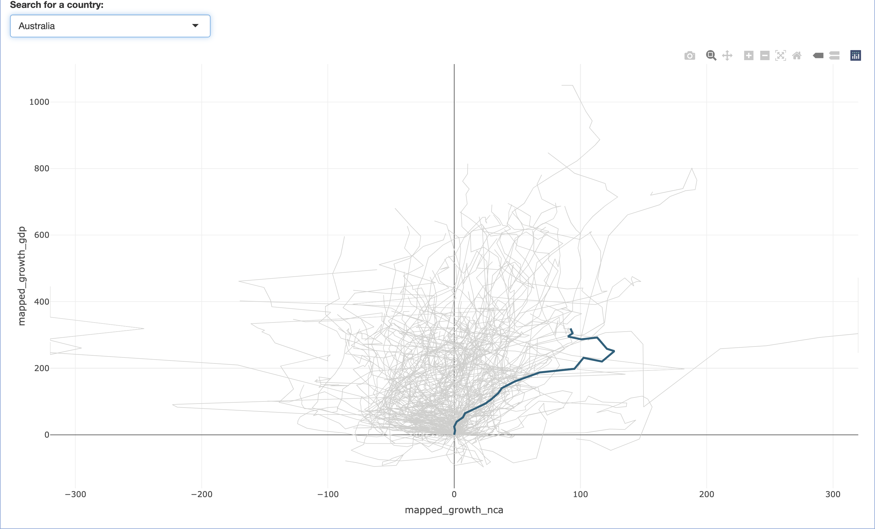 Data visualization | MSc CSS: Is economic growth in your country still costing natural resources?