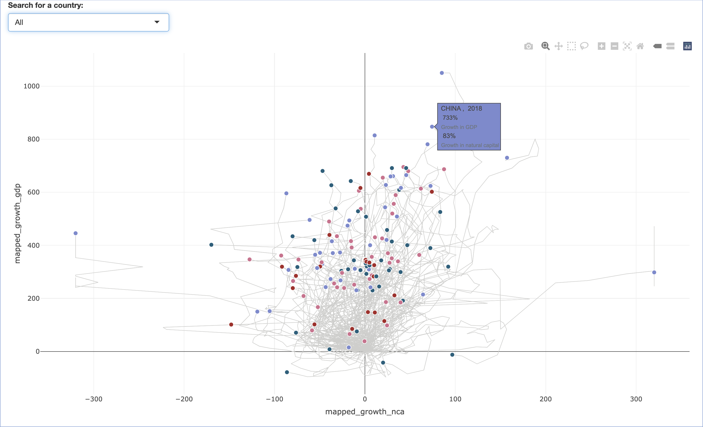 Data visualization | MSc CSS: Is economic growth in your country still costing natural resources?