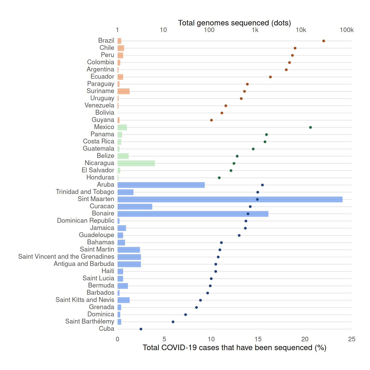 Data Visualization | MSc CSS: Dispersion patterns of SARS-CoV-2 ...