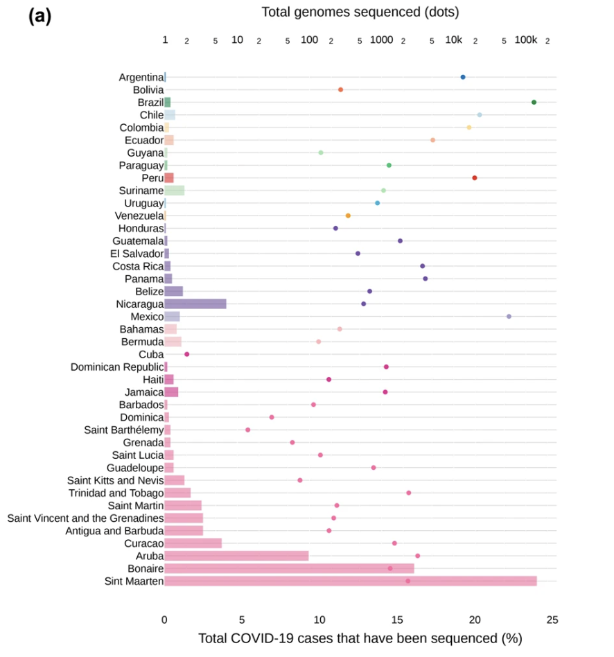 Data Visualization | MSc CSS: Dispersion patterns of SARS-CoV-2 ...