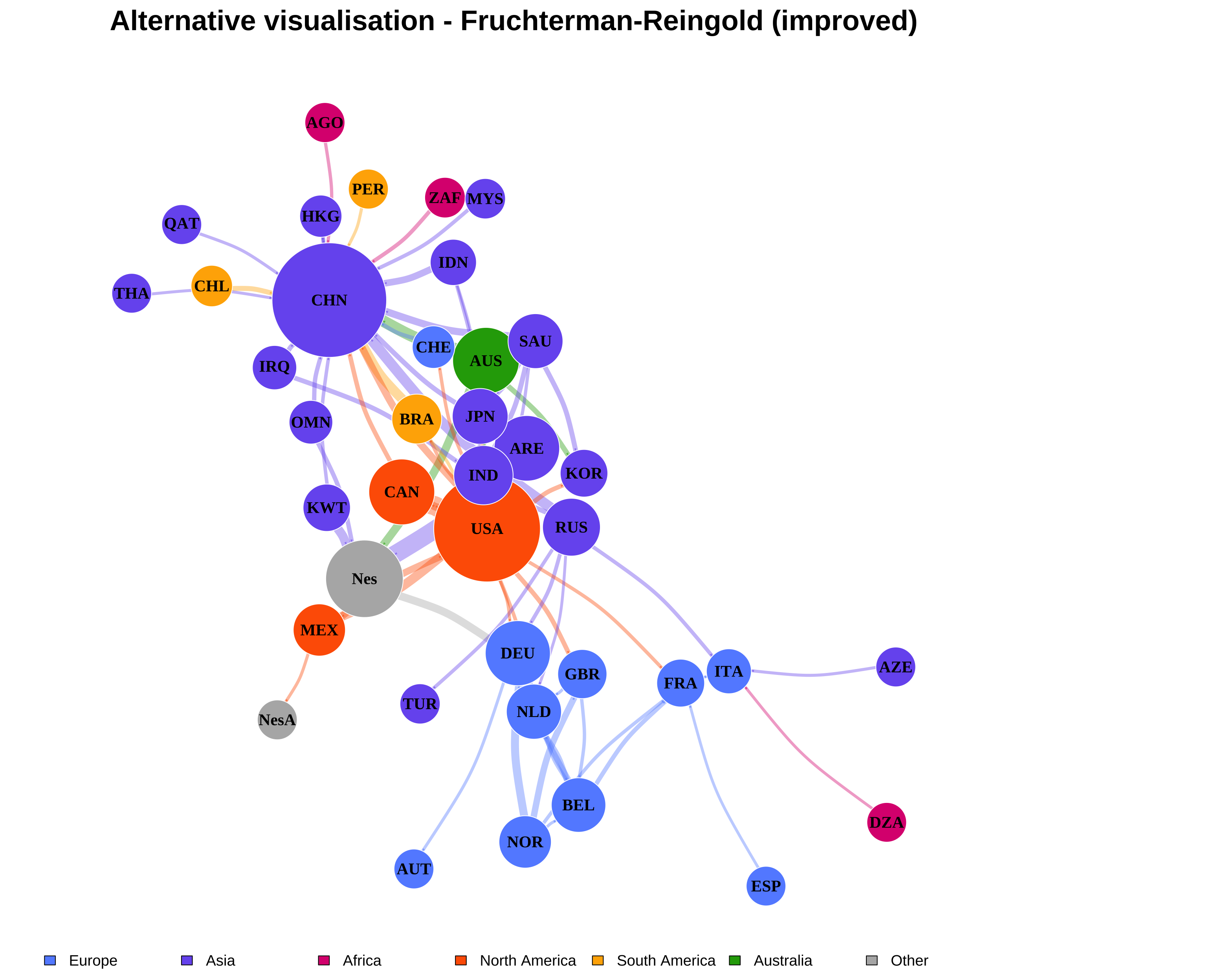 Data visualization | MSc CSS: Global trade flows in 2022