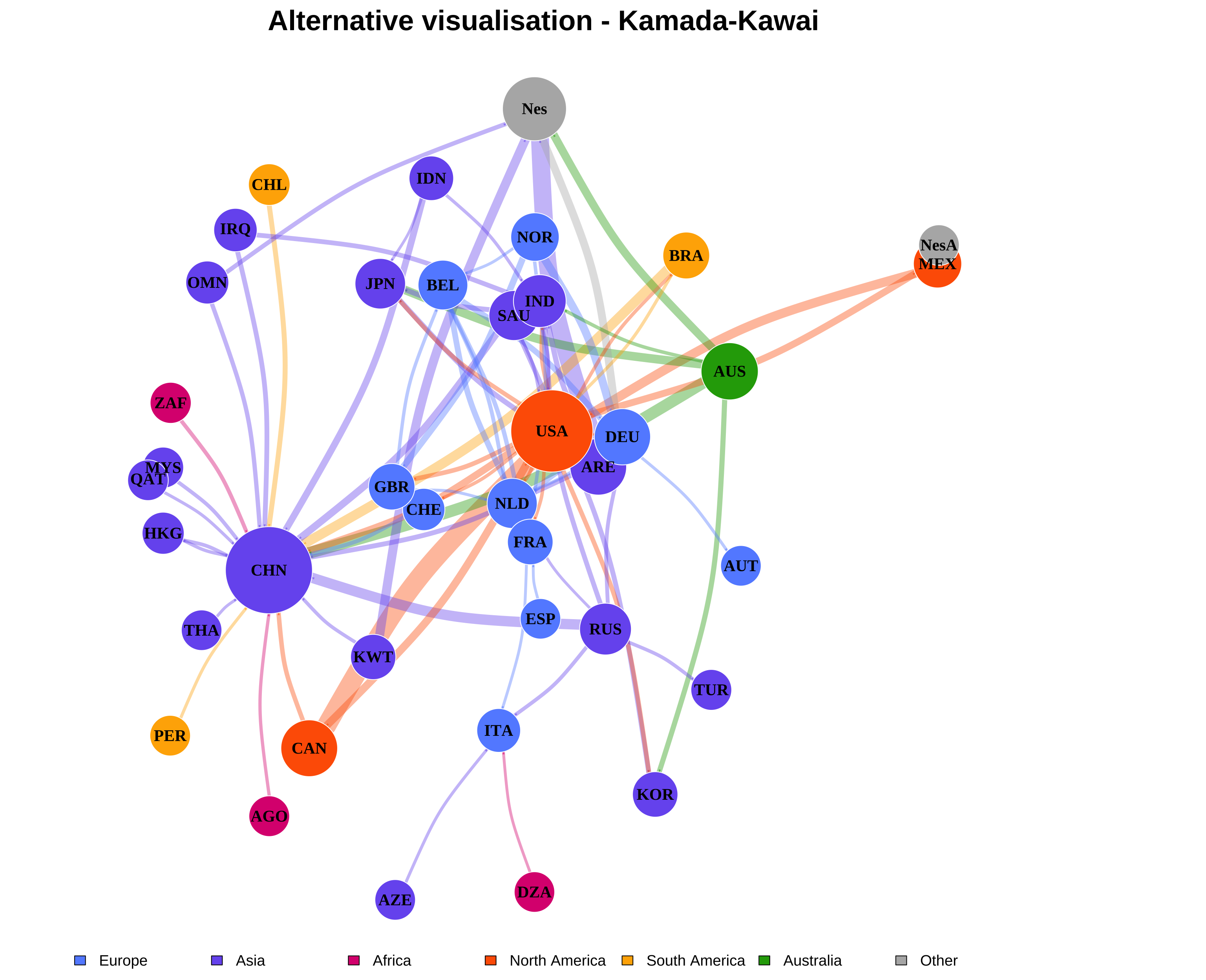 Data visualization | MSc CSS: Global trade flows in 2022