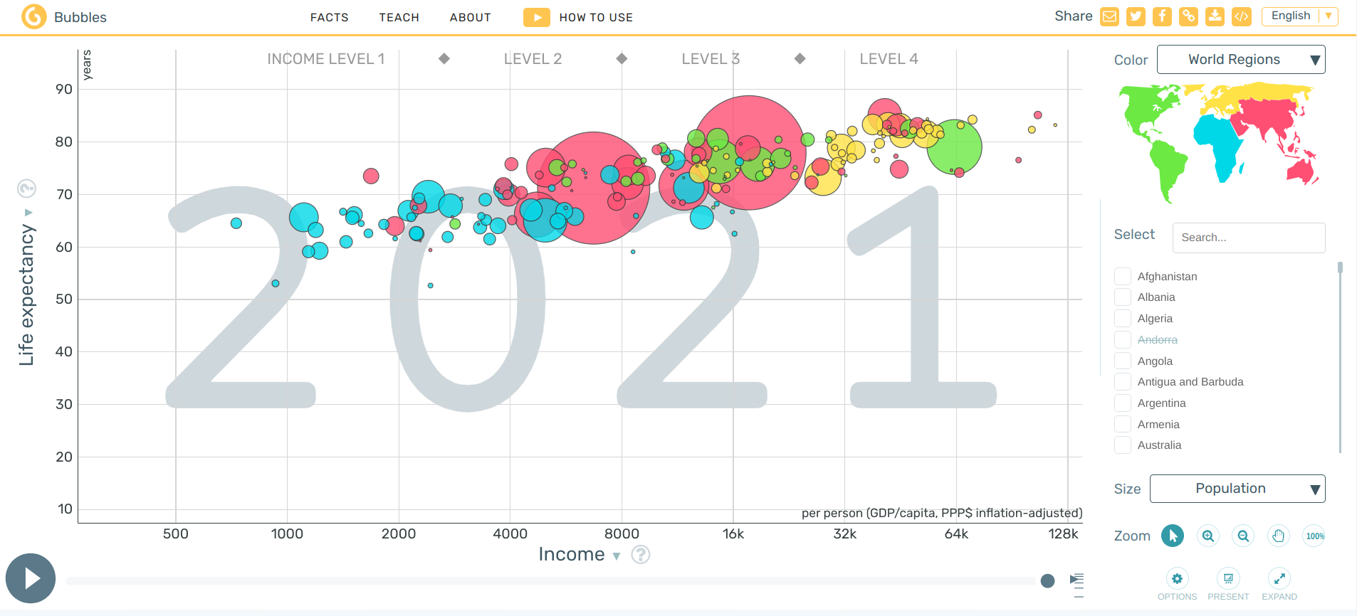Data visualization | MSc CSS: Gapminder's World Health Chart