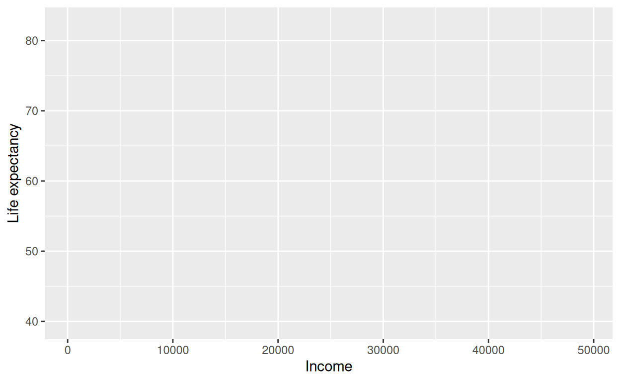 Data visualization | MSc CSS: Gapminder's World Health Chart