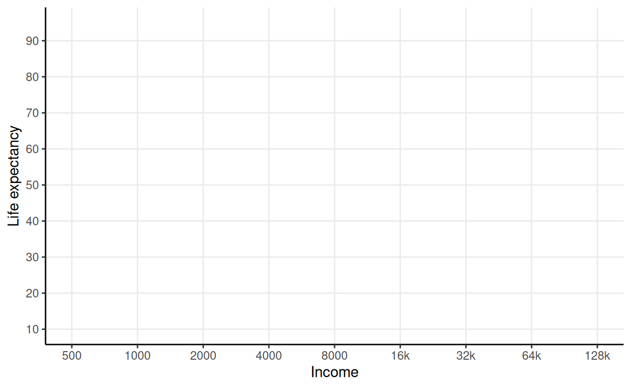 Data visualization | MSc CSS: Gapminder's World Health Chart